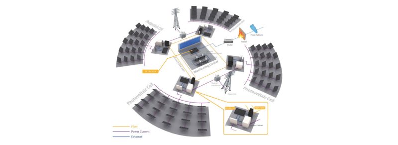Solar Power Networking Solution - KLG Smartec